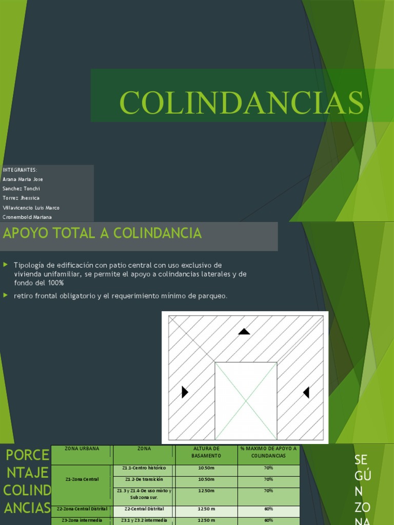 Definición y Tipos de Colindancias | PDF