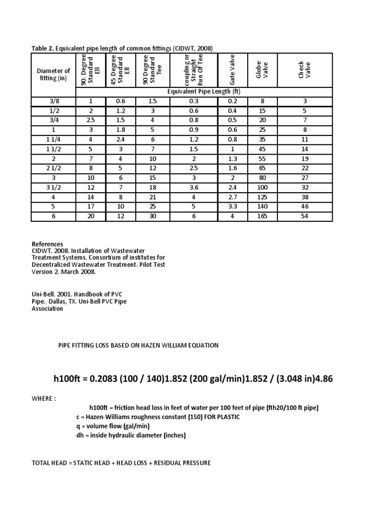 Hazen Williams | PDF | Pipe (Fluid Conveyance) | Valve