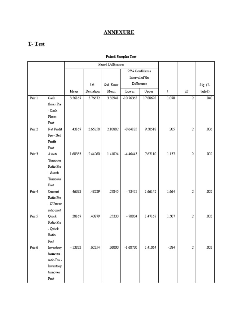 ANNEXURE (M&A report) | PDF | Errors And Residuals | Regression Analysis