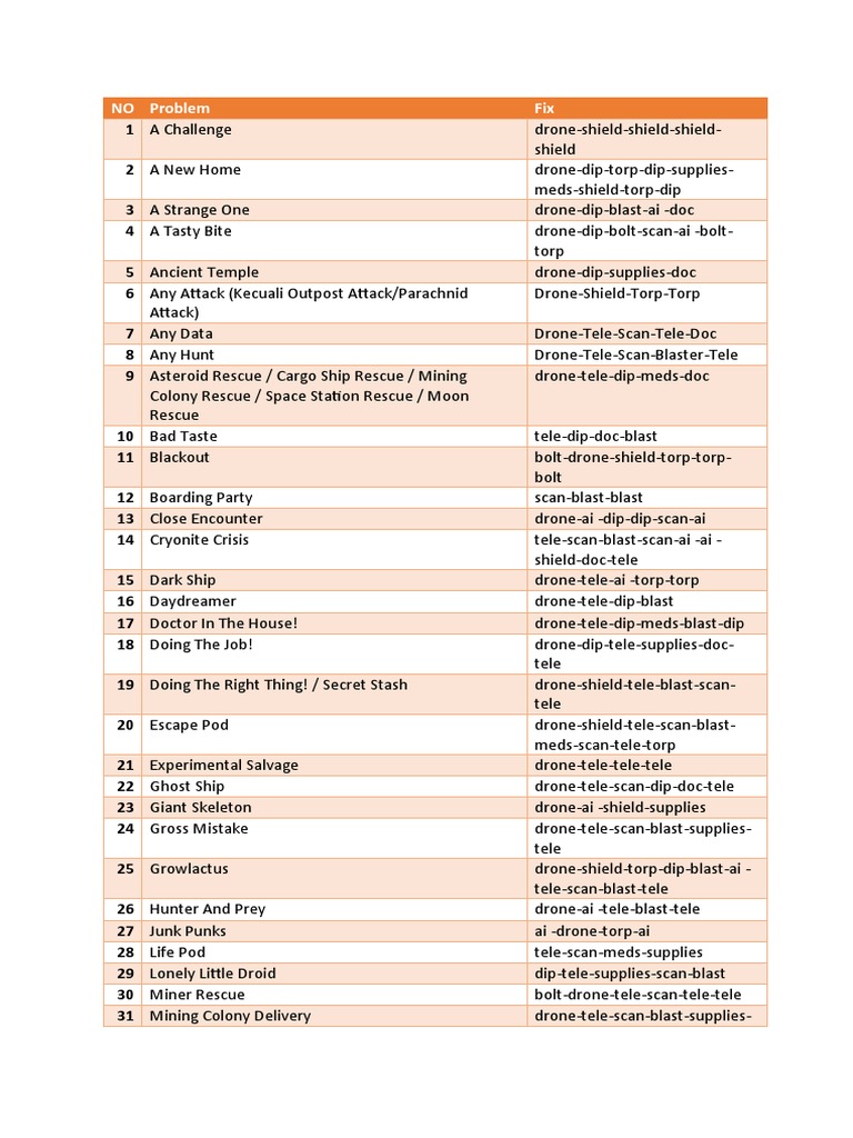 Tutorial Startopia Lengkap Pdf