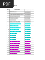 Nama Dan Nomor Dosen JTIK UNM | PDF