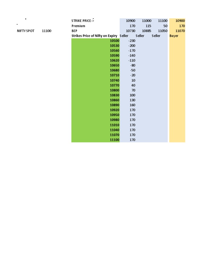 Options Strategies Excel | PDF | Option (Finance) | Put Option