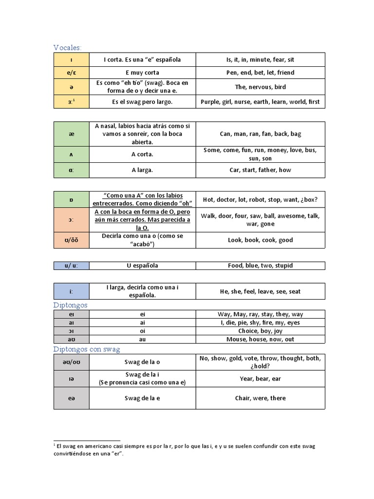 Fonetica Inglesa Pdf Fonética Lingüística