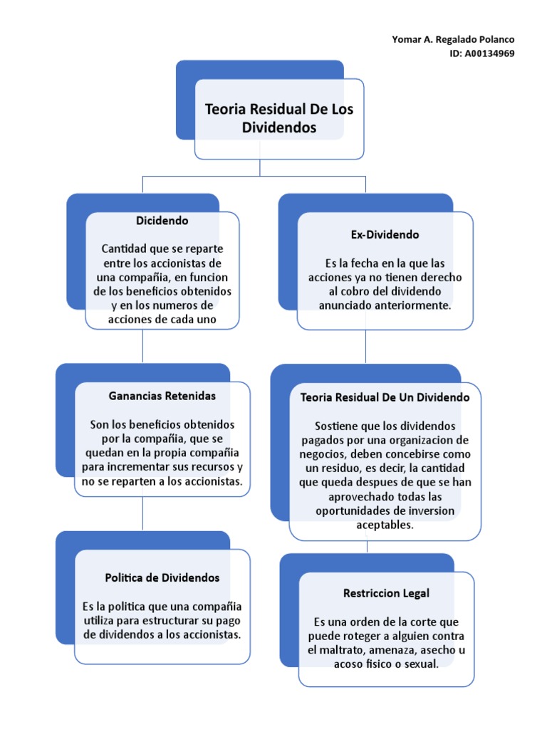 Regalado-Yomar-Teoría Residual de Los Dividendos. | PDF | Dividendo ...