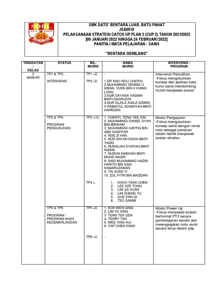 Catch Up Plan SAINS F3 2021 | PDF
