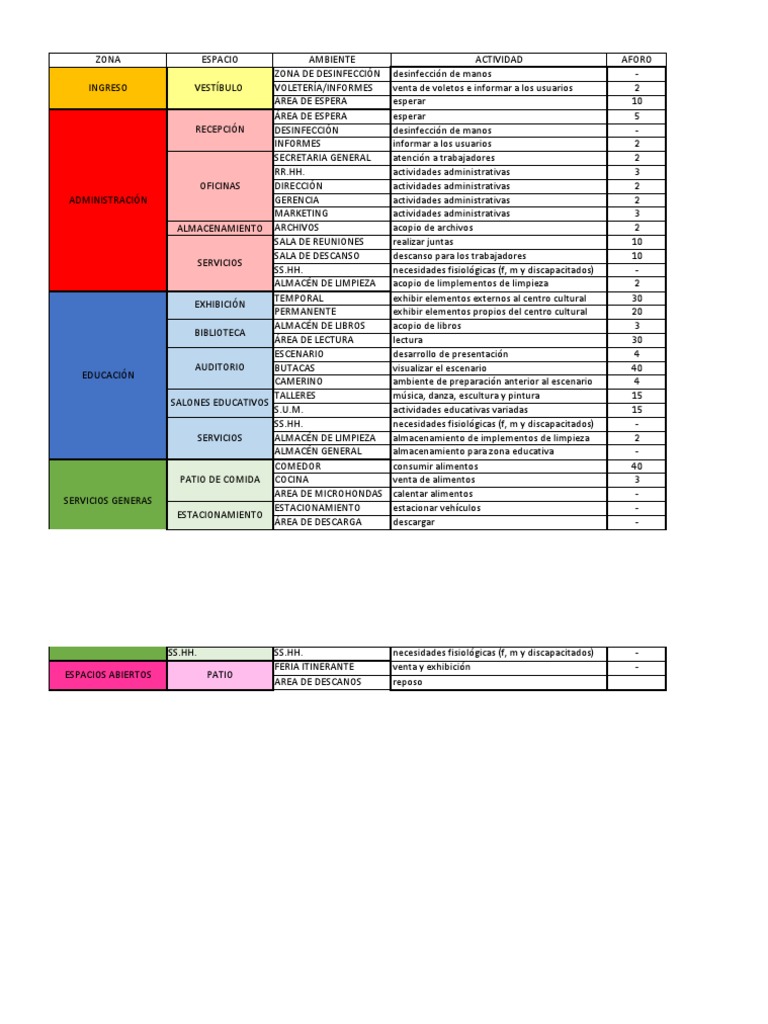 Programa Arquitectónico Centro Cultural | PDF