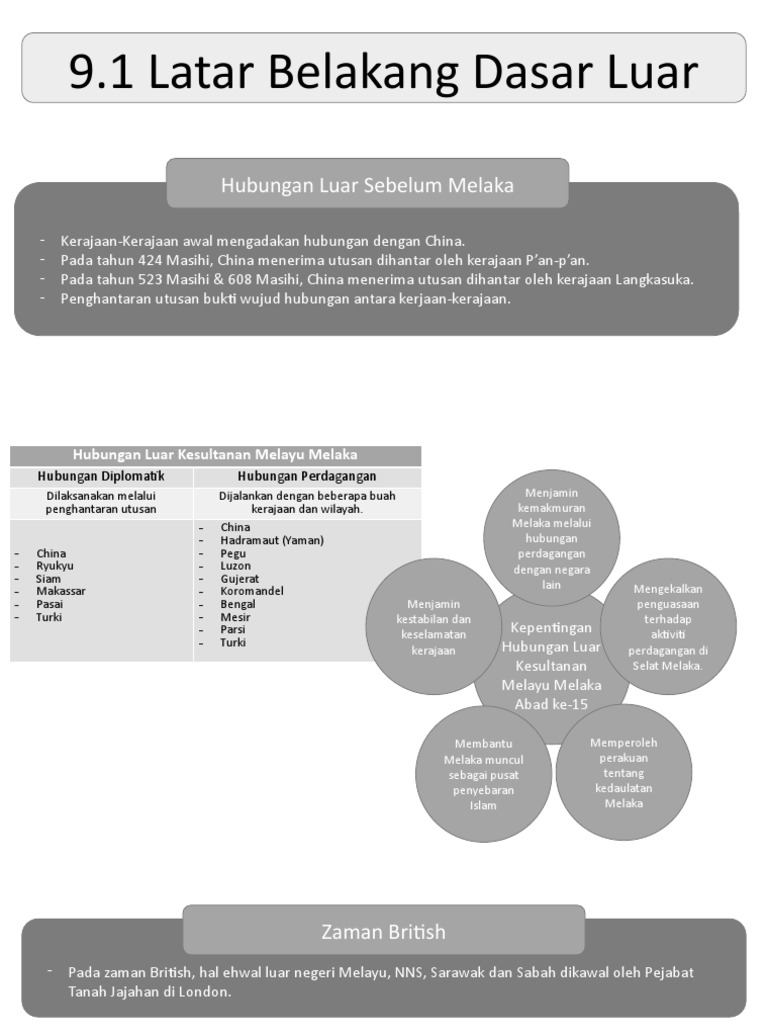 Sejarah Nota Bab 9 Pdf