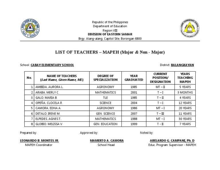 Cabay Elementary School List of Mapeh Teachers | PDF