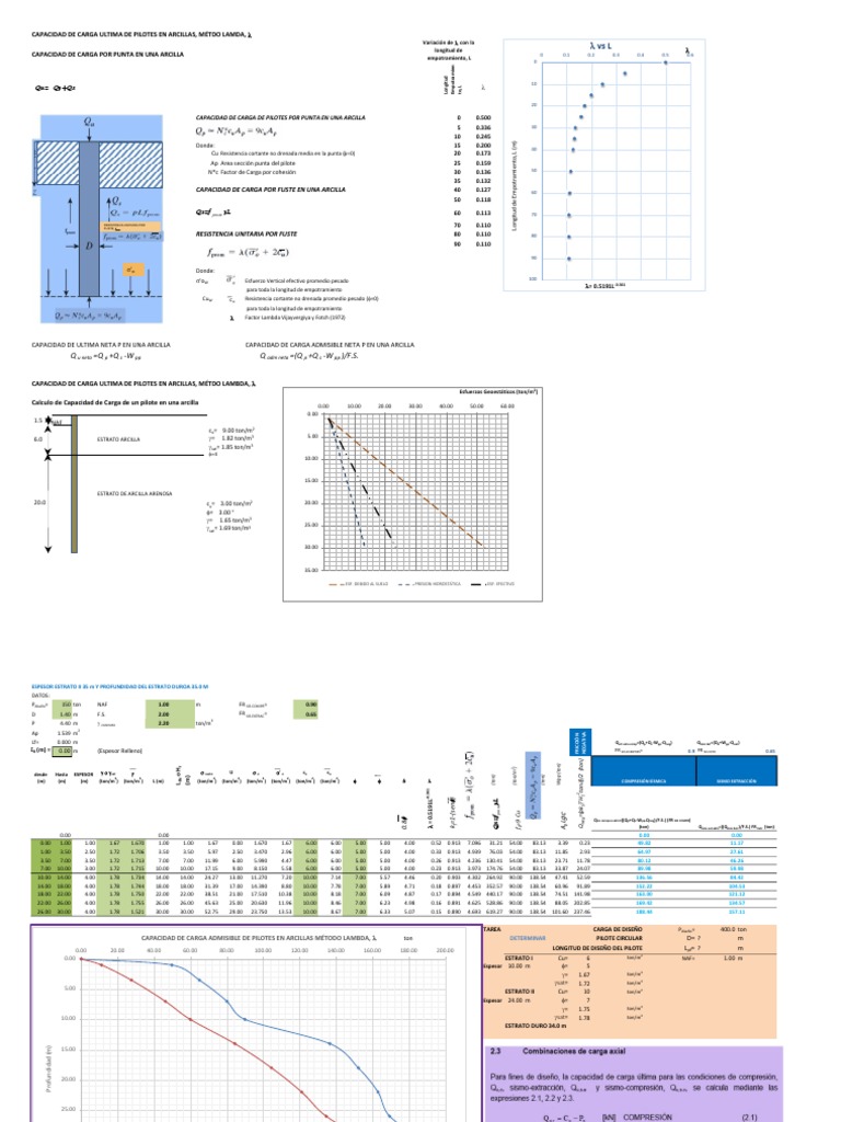 Tarea 03 Metodo Lambda | PDF