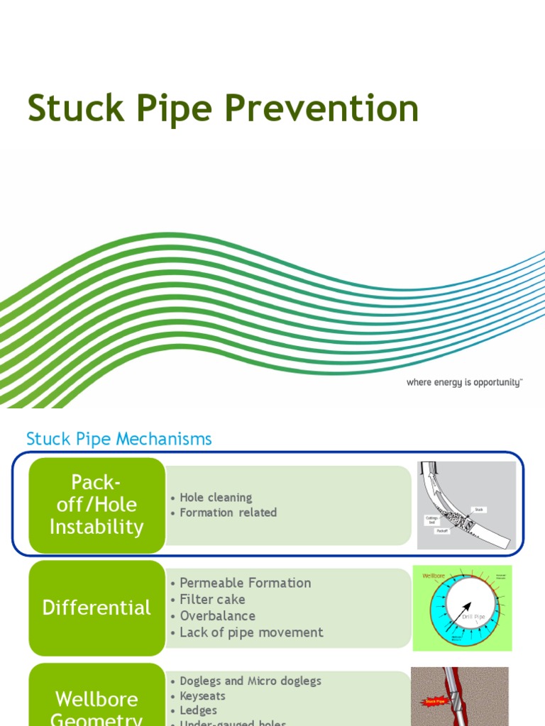 Stuck Pipe Prevention 1637664167 Pdf Chemistry Chemical Engineering