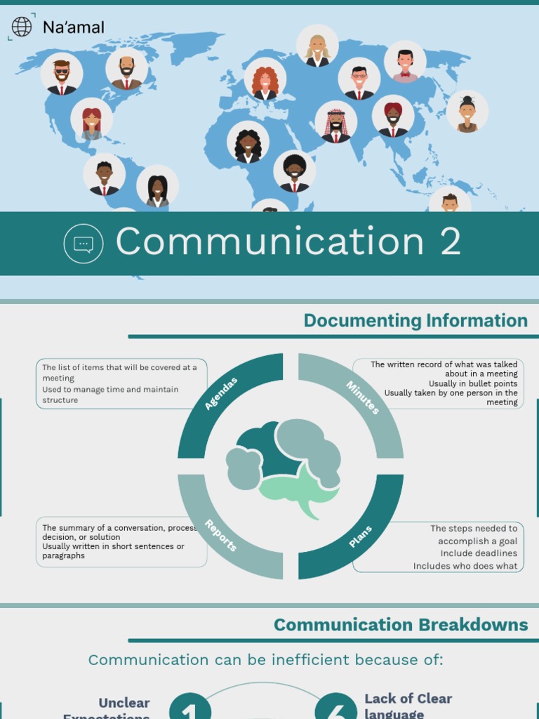 Learners Deck - Module 4 - Communication Part 2 | PDF | Communication | Cognition