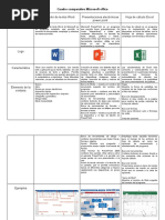 Cuadro Comparativo de Programas Ofimáticos | PDF