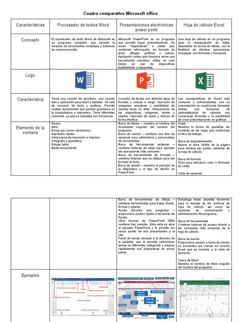 Comparativa de Microsoft Office: Word, Excel y PowerPoint | PDF ...