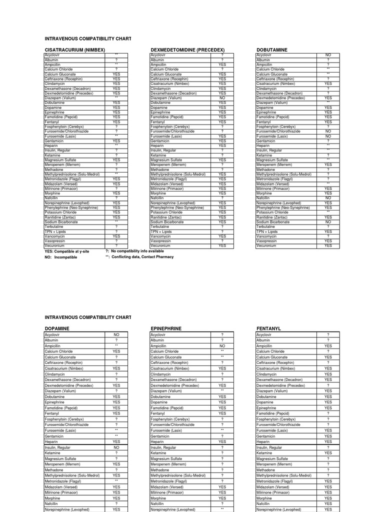 IV Compatibility Chart | PDF | Norepinephrine | World Health Organization