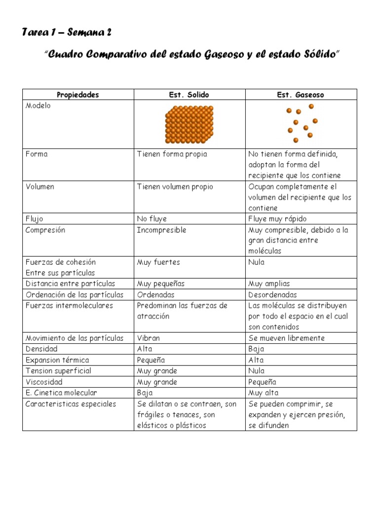 Tarea 1.smn2-Propiedades Del Estado Gaseoso y Su Relacion Con Las Propiedades Del Estado Solido ...