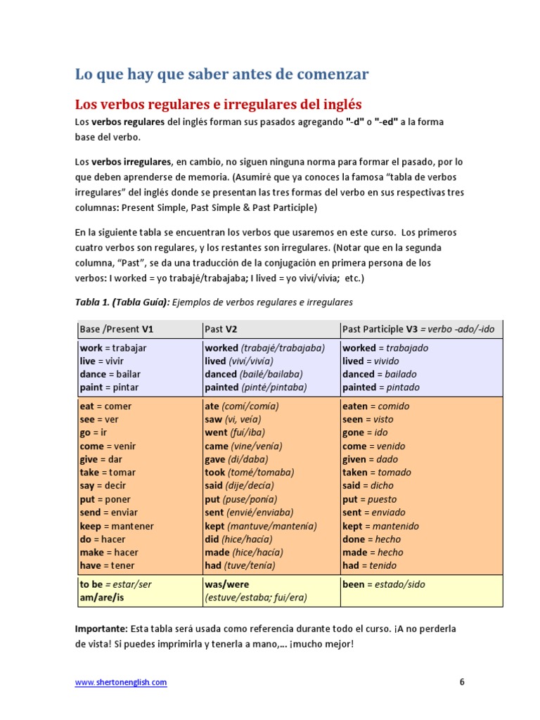 18 Verbos Esenciales en Sus Respectivas Conjugaciones | PDF | Estudios ...