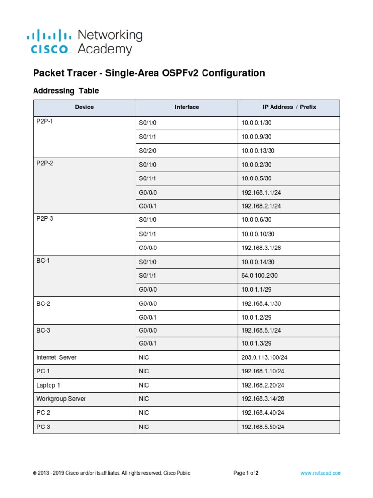 2.7.1-Packet-Tracer - 19030313 | PDF | Computer Network | Network Interface Controller