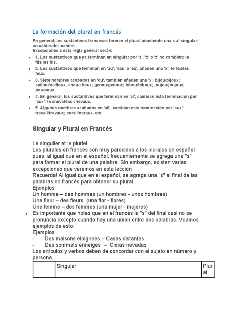 La Formación Del Plural en Francés | PDF | Morfología | Ciencia cognitiva