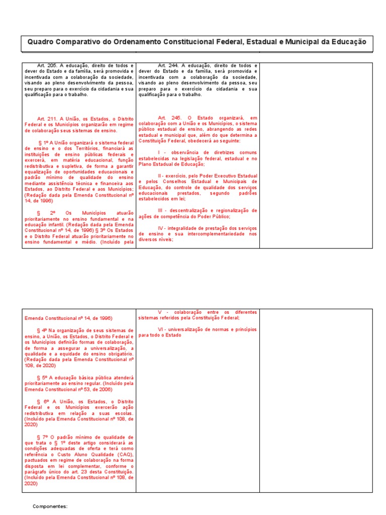 Quadro Comparativo CF Art 205 e 211 | PDF | Constituição | Emenda ...