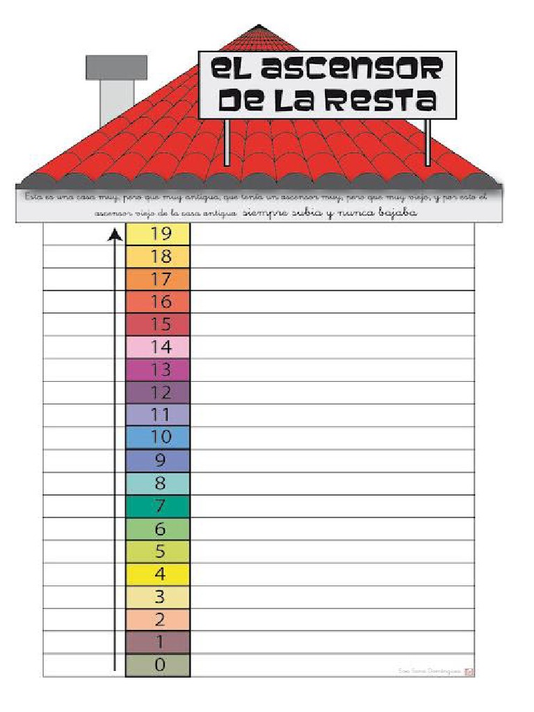 Ascensor Resta | PDF