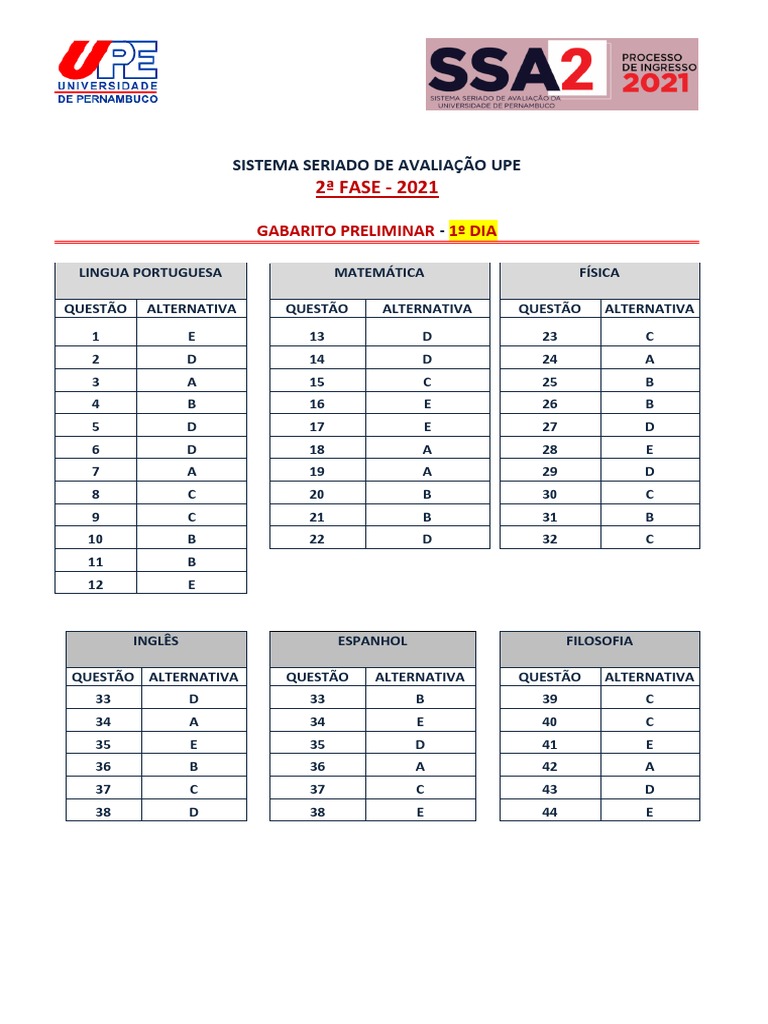 Gabarito Preliminar Ssa 2 1 Dia | PDF