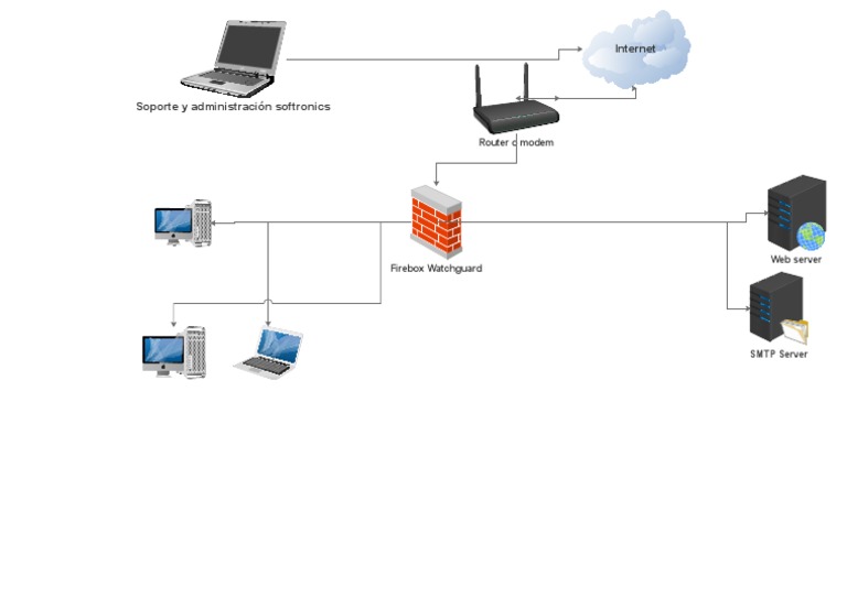 Arquitectura Firebox | PDF
