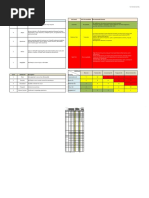 Guidelines For HIRARC | PDF | Risk | Hazards