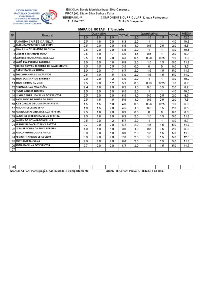 4º - Mapa de Notas - 1 Trimestre | PDF