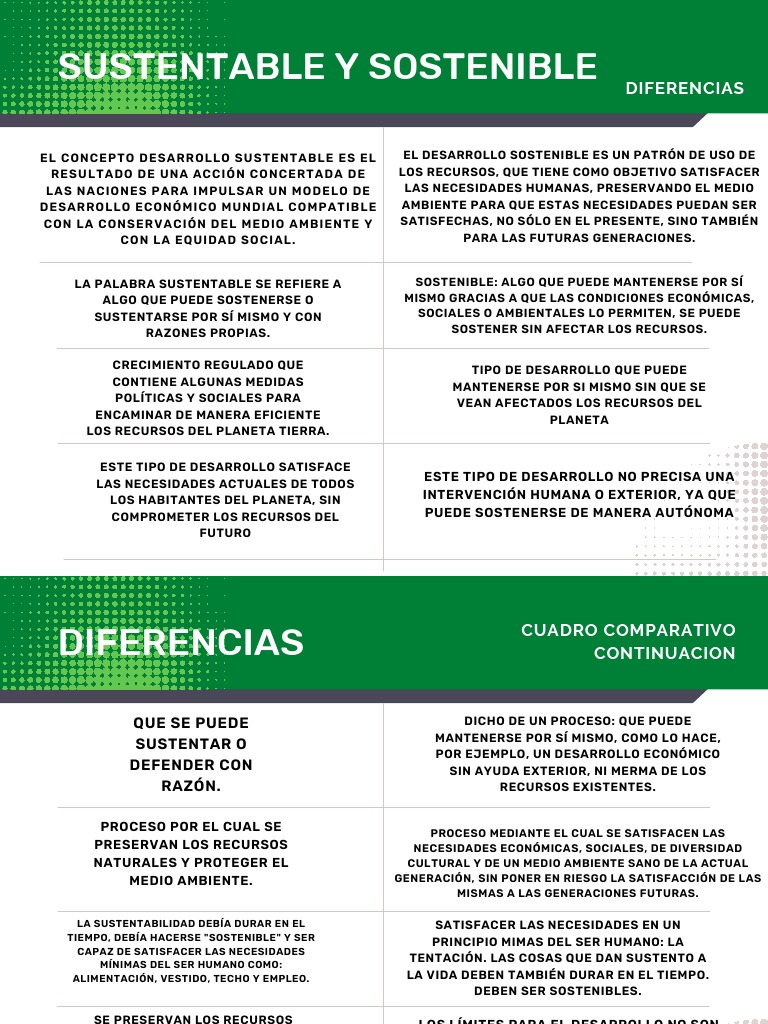 Diferencias entre el desarrollo sostenible y sustentable | PDF | Sustentabilidad | Desarrollo ...