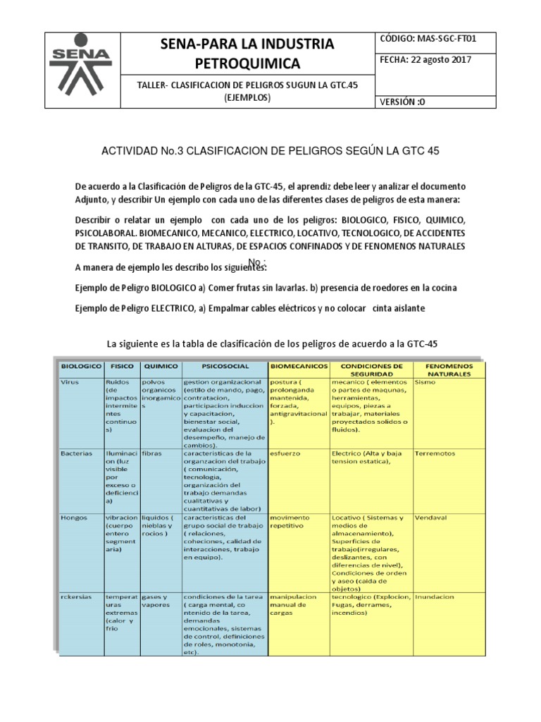 TALLER No. 3 CLASIFICACION DE LOS PELIGROS SUGUN LA GTC-45 (Ejemplos ...