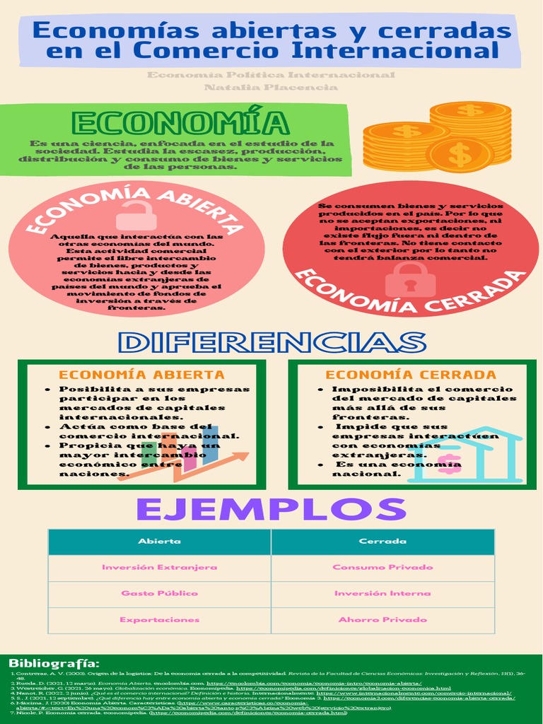 Economías Abiertas y Cerradas en El Comercio Internacional | PDF ...