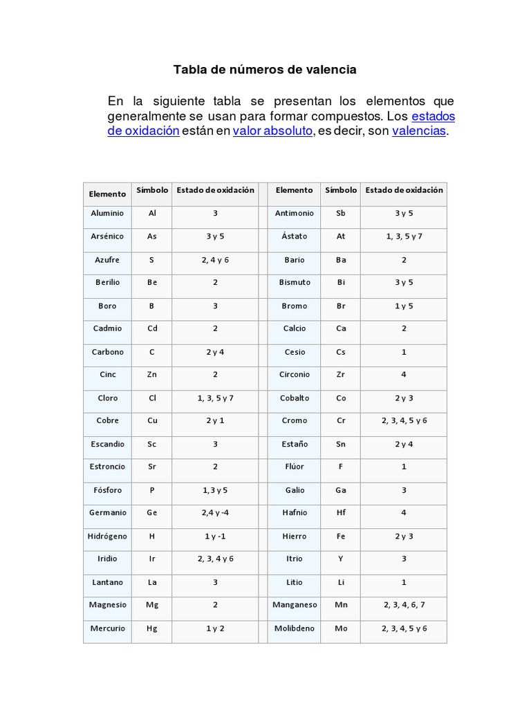 Tabla de Valencias de Elementos Químicos | PDF