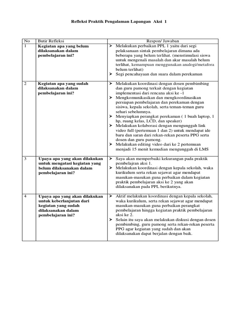 Refleksi PPL Aksi 1 | PDF