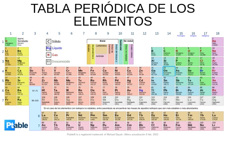 Tabla Periódica - Ptable | PDF | Rieles | Tabla periódica