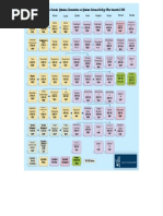 Mapa Curricular QFB BUAP 2025 | PDF | Química | Ciencias fisicas