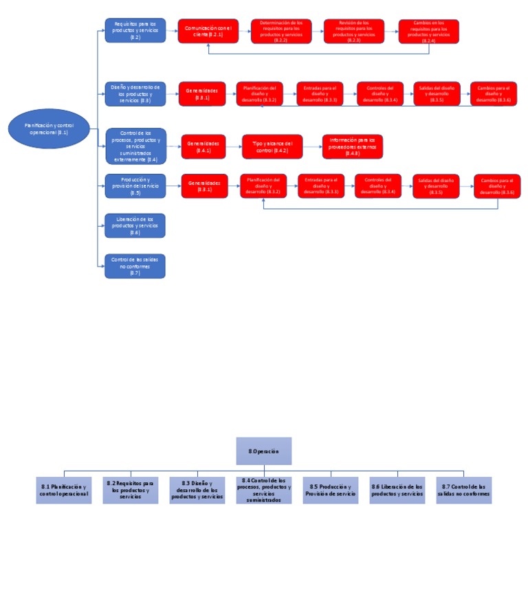 Flujograma Ley | PDF | Business