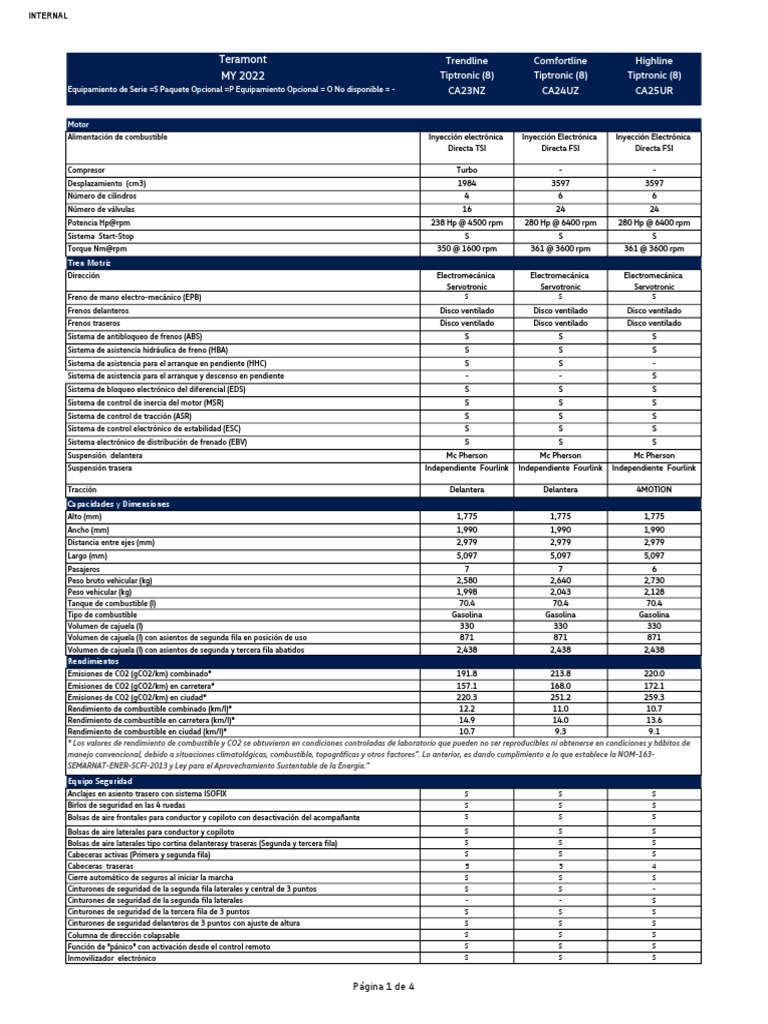 2204 Ficha Tecnica V2 Teramont MY 22 (OFICIAL) | Descargar gratis PDF ...