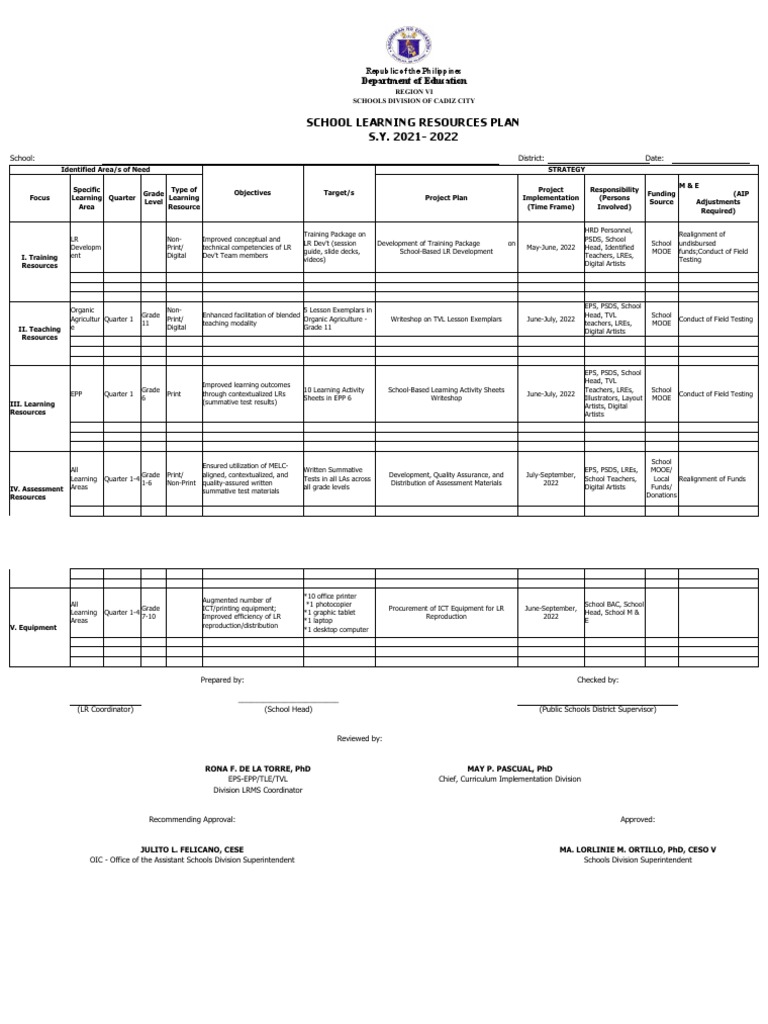 LR Plan Template | PDF | Educational Technology | Behavior Modification
