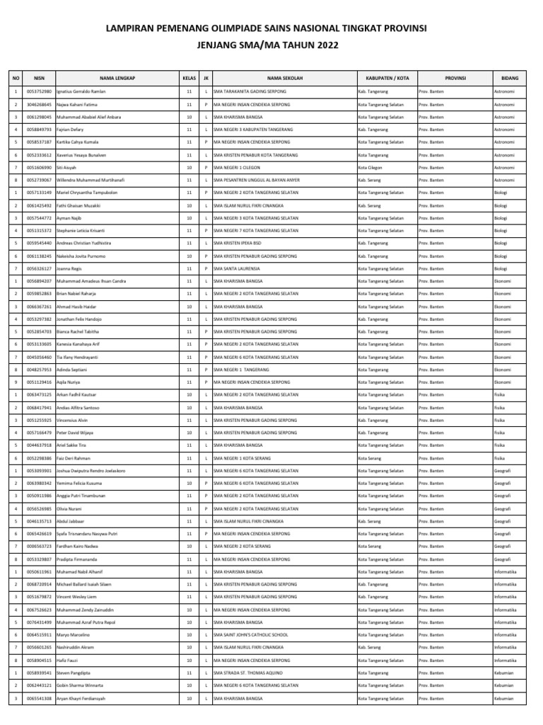Pengumuman OSP Provinsi Banten 2022 | PDF