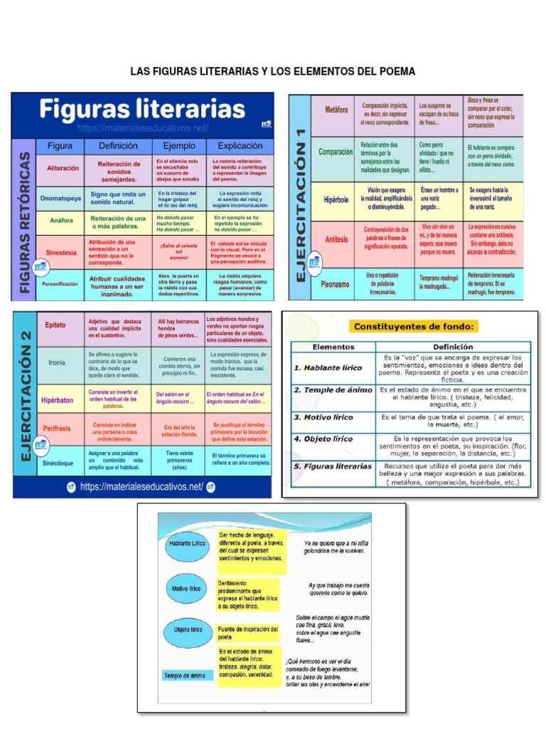 Figuras Literarias y Elementos Del Poema | PDF