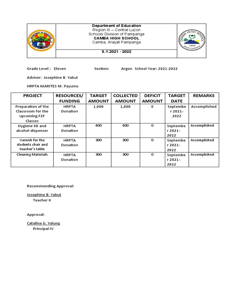 Hrpta Project | PDF | Teaching | Behavior Modification