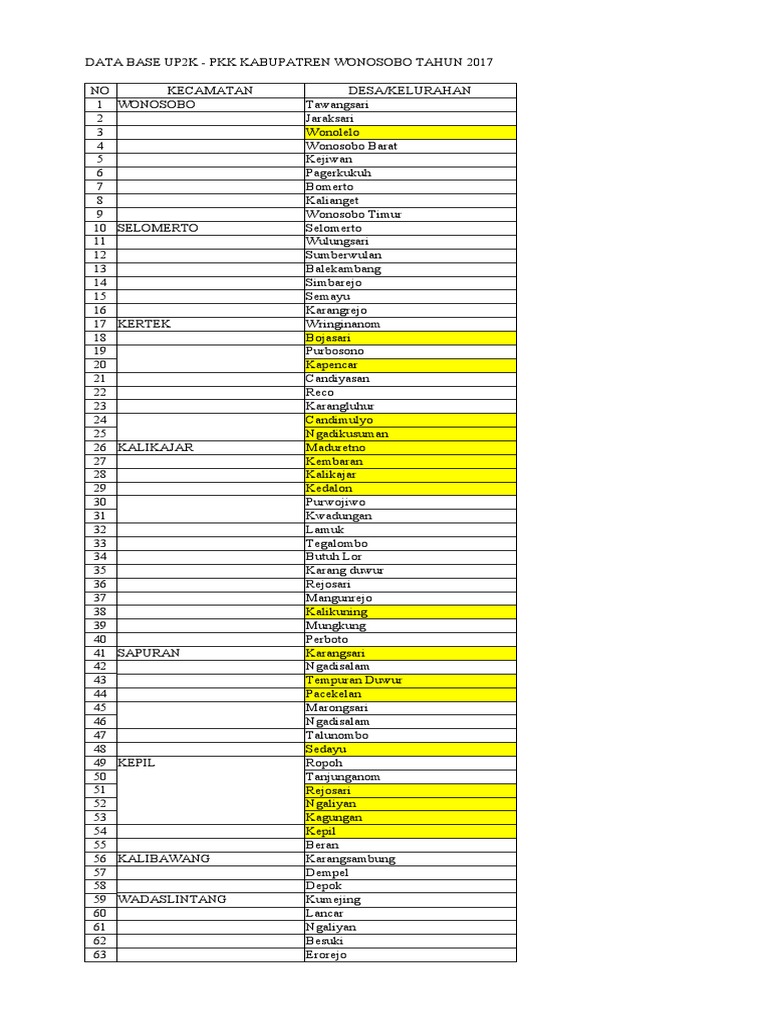 Data Up2k - PKK | PDF