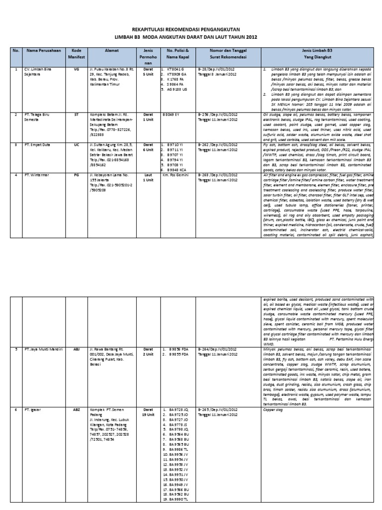 Rekap Pengangkutan Limbah B3 2012 | PDF