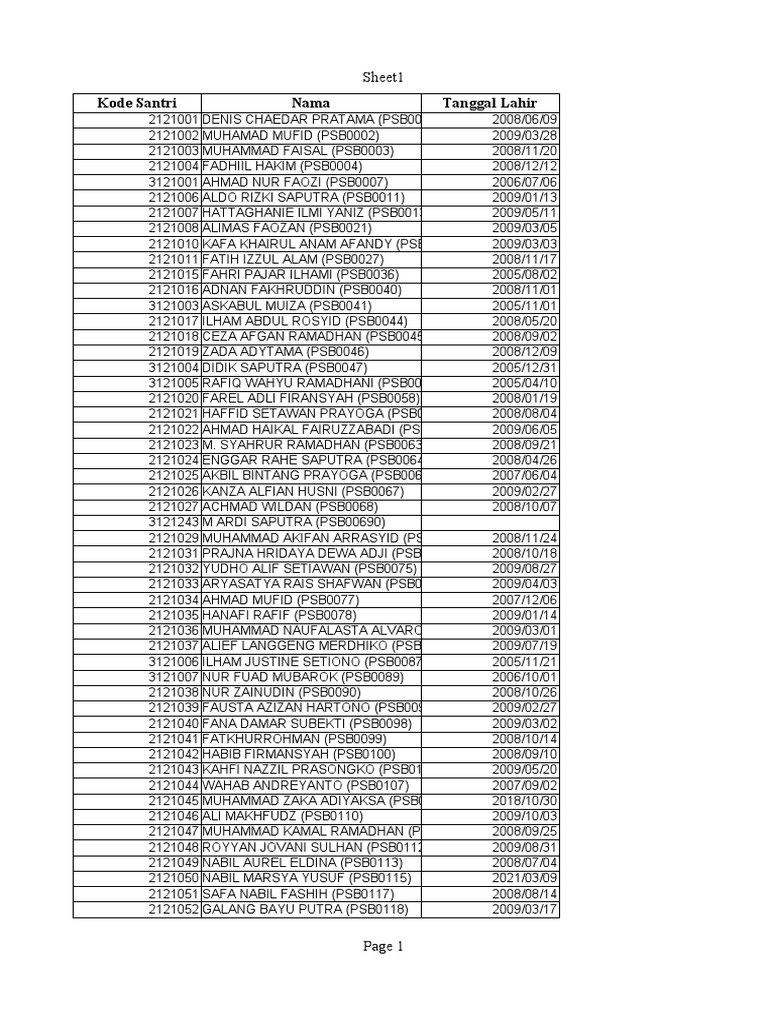Template Santri Tahun Masuk 2021 | PDF | Islamic Fundamentalism | Theocracy