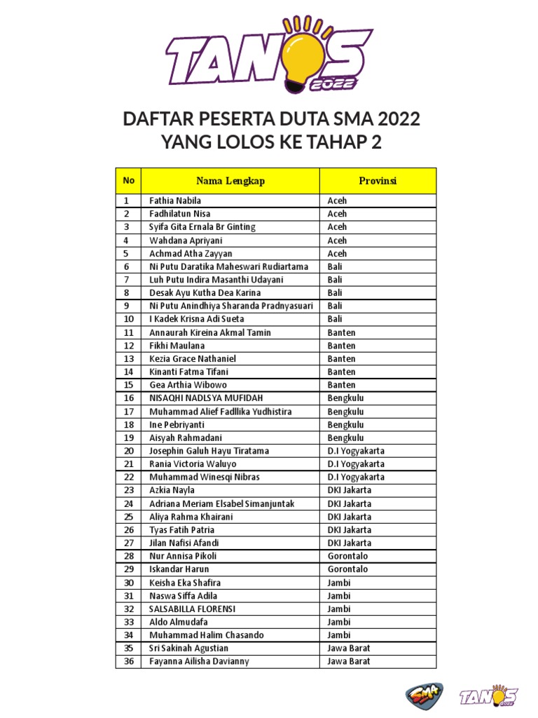 Pengumuman Tahap 1 Duta SMA | PDF