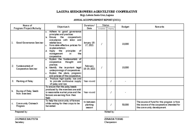 Annual Accomplishment Report | PDF | Rice | Economies