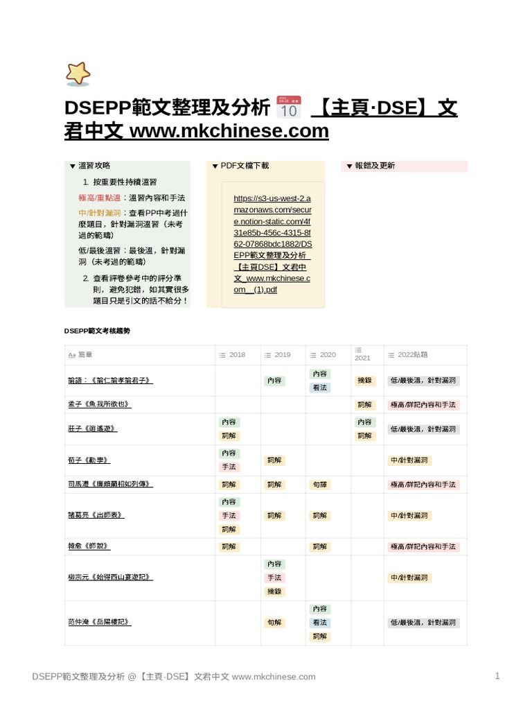 DSEPP範文整理及分析 【主頁DSE】文君中文 | PDF