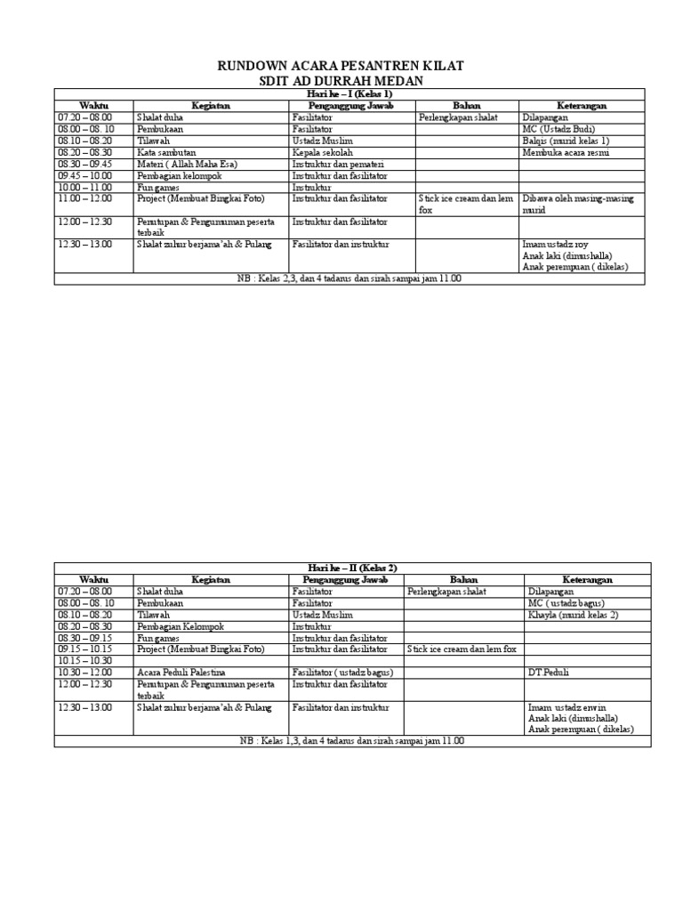 Rundown Acara Pesantren Kilat 1443 H Fix | PDF