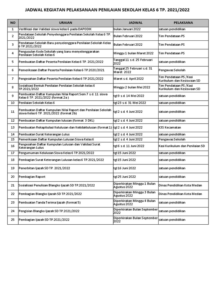 Format Laporan Nilai Us 2022 | PDF