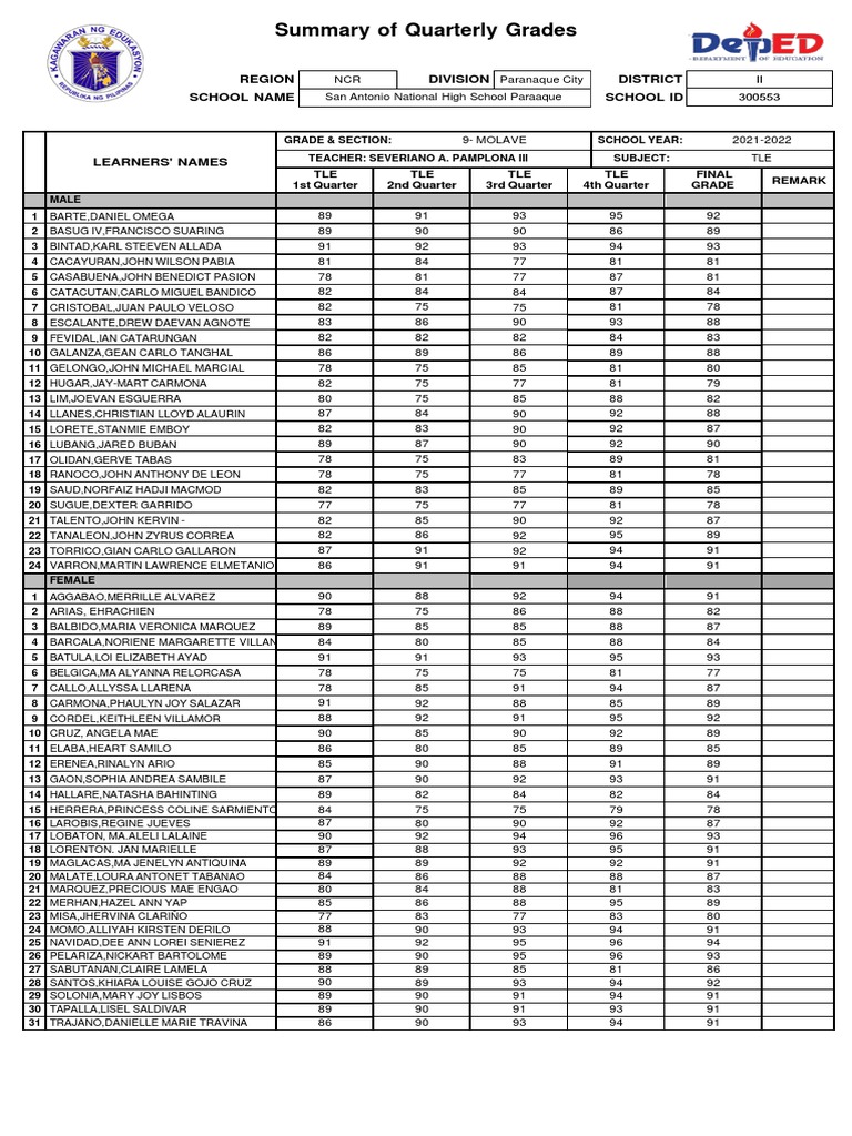 4th Quarter - Grade-9-Molave - Summary of Quarterly Grades Final | PDF